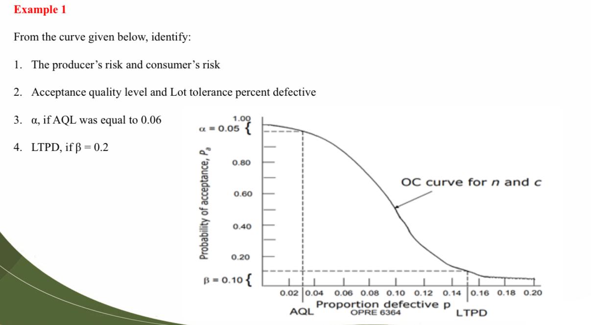 Solved From the curve given below, identify: 1. The | Chegg.com