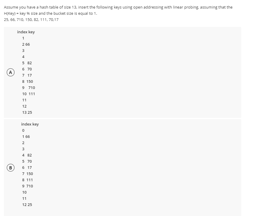Solved Assume you have a hash table of size 13, insert the | Chegg.com