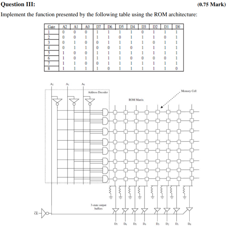 Solved Question III: (0.75 Mark) Implement the function | Chegg.com