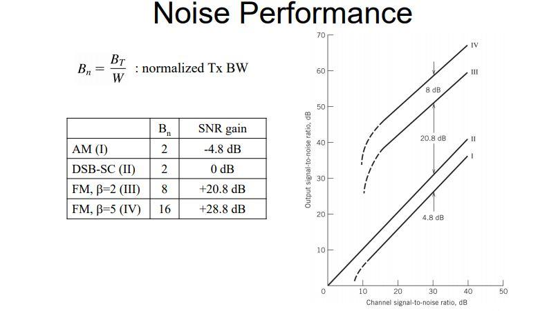 Signal noise pre-emphasis de-emphasis Pre-Emphasis | Chegg.com