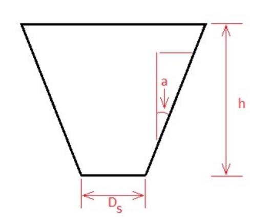 Solved A concentric cone of half-apex angle, a, and small | Chegg.com