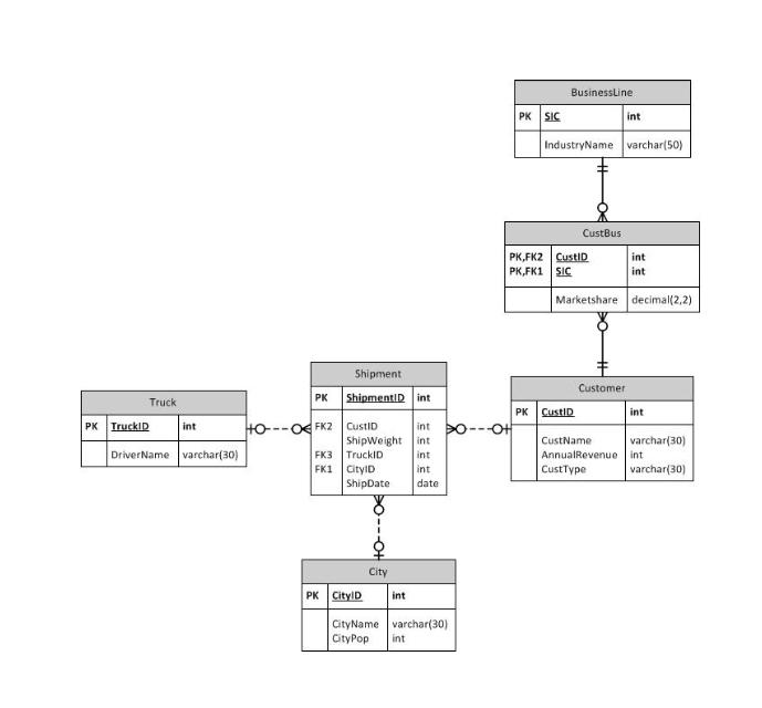 Solved Use everything that you've learned so far about | Chegg.com