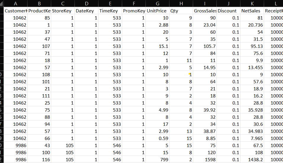 Solved A2Q7-8I have set up a database of 9 tables in | Chegg.com