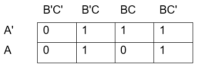 Solved Which one of the Karnaugh diagrams below represents | Chegg.com