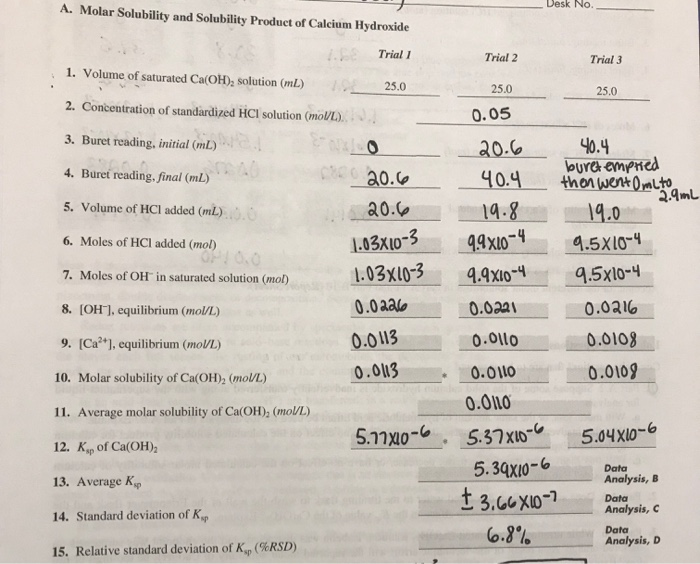 Solved isnt the molar solubility of Ca(OH)2 with added CaCl2 | Chegg.com