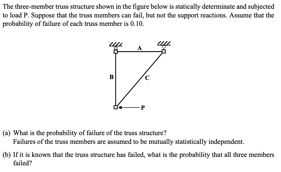 Solved The three-member truss structure shown in the figure | Chegg.com