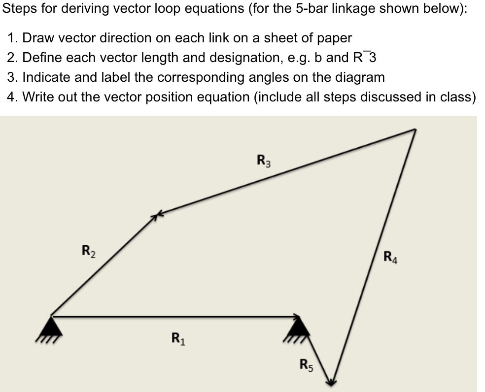 Solved Steps For Deriving Vector Loop Equations For The