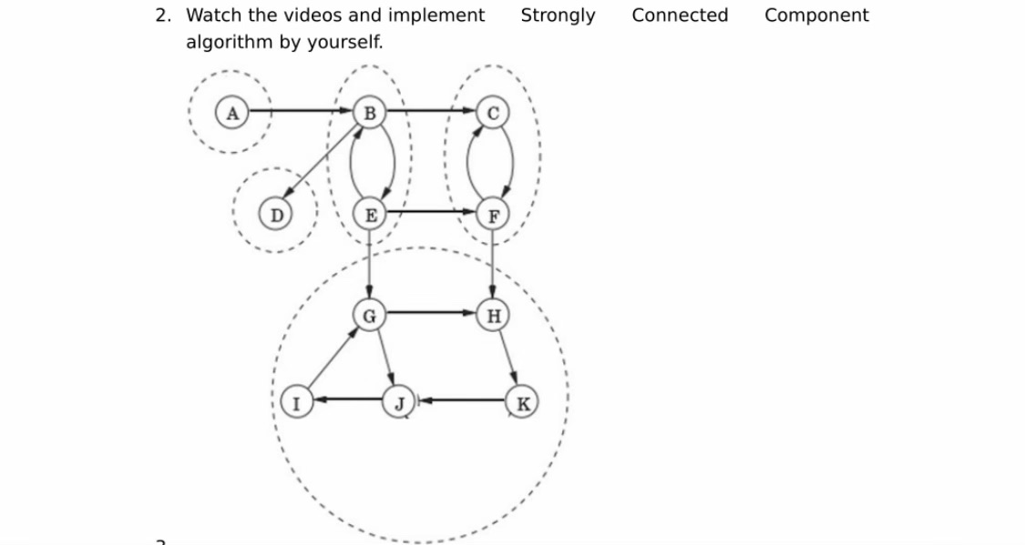 Solved 2. Watch the videos and implement Strongly Connected | Chegg.com