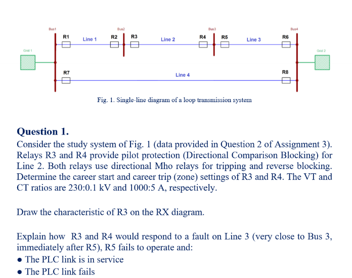 Question 1. Consider the study system of Fig. 1 (data | Chegg.com