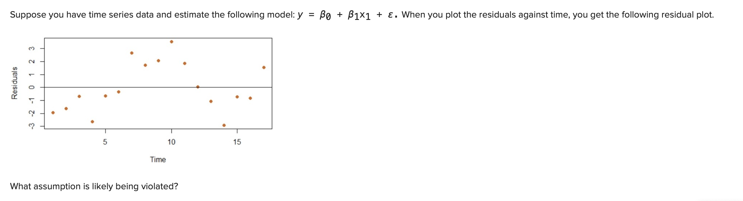 Solved Suppose you have time series data and estimate the | Chegg.com