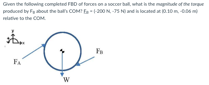 Solved Given the following completed FBD of forces on a | Chegg.com