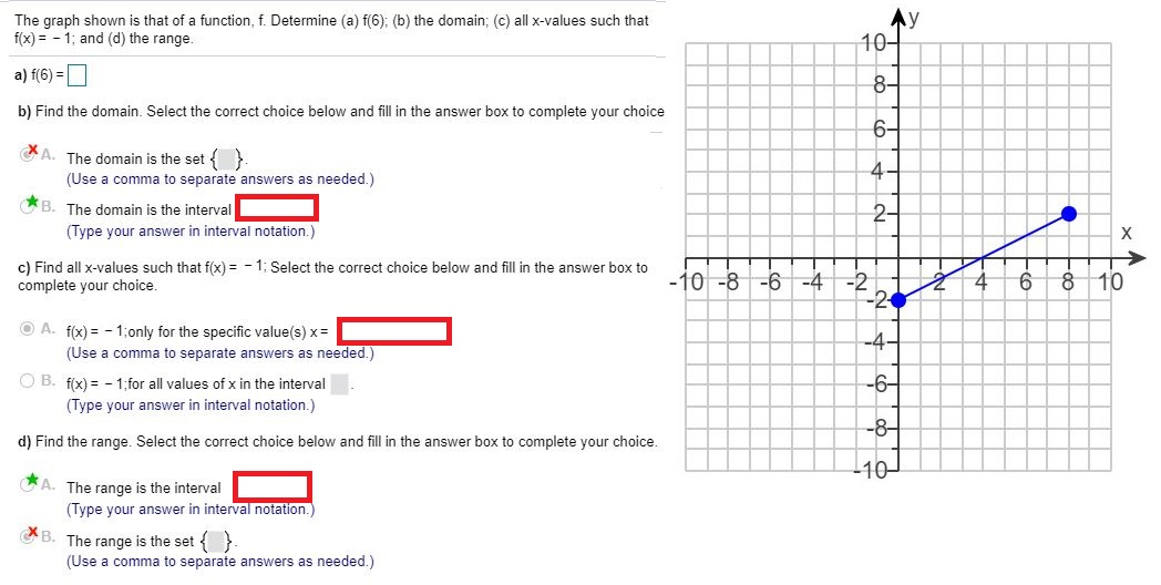 Solved у The graph shown is that of a function, f. Determine | Chegg.com