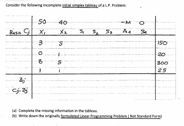 Consider the following incomplete initial simplex | Chegg.com