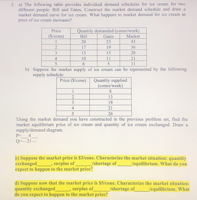 Market Demand Curve Table