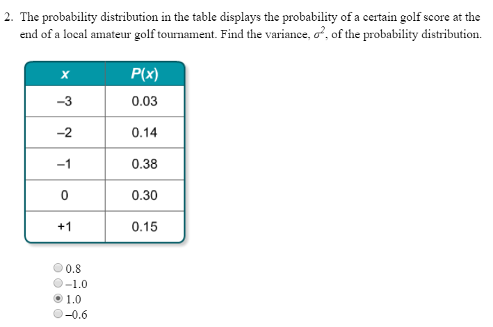 Solved 2. The probability distribution in the table displays | Chegg.com