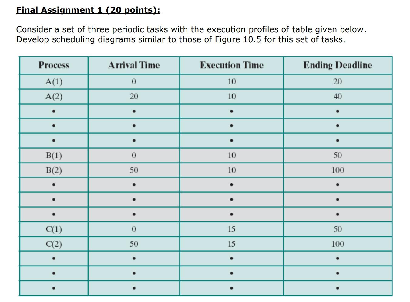 Solved Final Assignment 1 (20 points): Consider a set of | Chegg.com