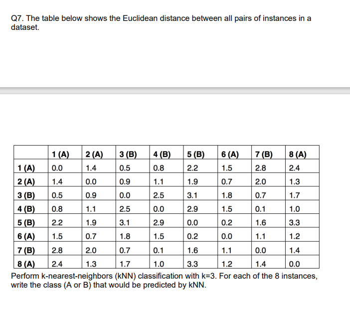 Solved Q7. The table below shows the Euclidean distance | Chegg.com