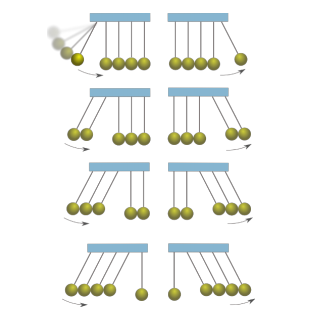 Solved Elastic Collision Show that for a so called Newton’s | Chegg.com