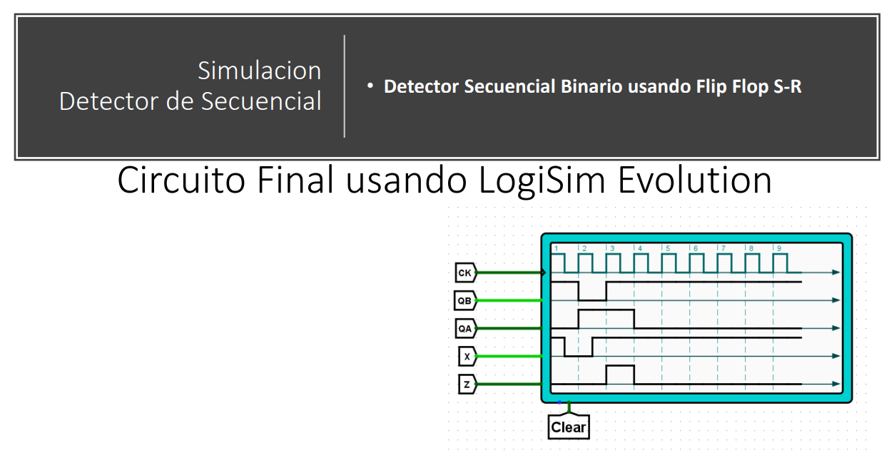 Solved Circuito Final usando LogiSim Evolution | Chegg.com