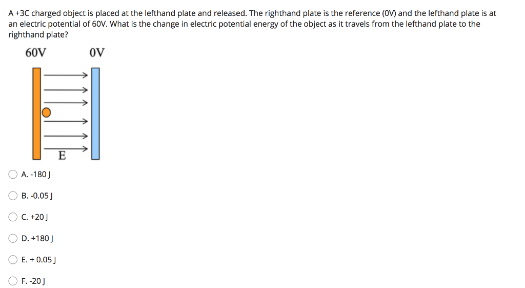 Solved A +3C charged object is placed at the lefthand plate | Chegg.com