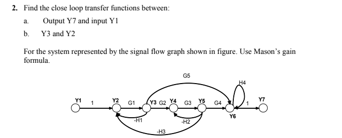 Solved 2. Find the close loop transfer functions between: | Chegg.com