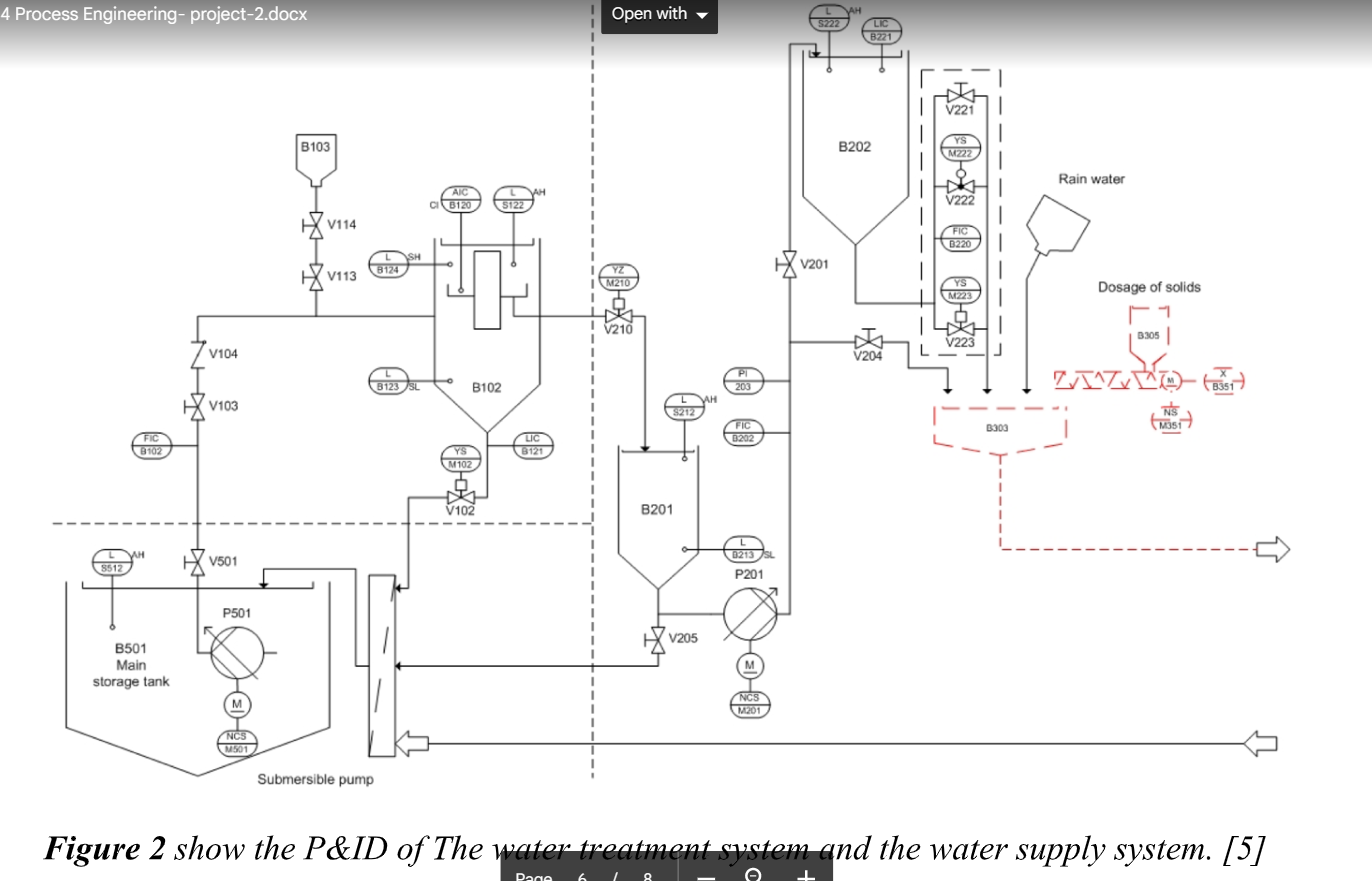 Solved 1. What instruments are used to assure safety? (Vent | Chegg.com