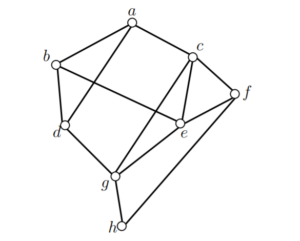 Solved construct a depth-first search tree using the | Chegg.com