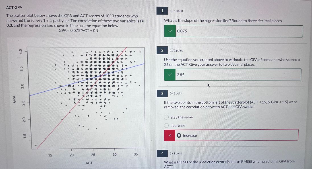 Solved 1 1/1 point The scatter plot below shows the GPA and | Chegg.com