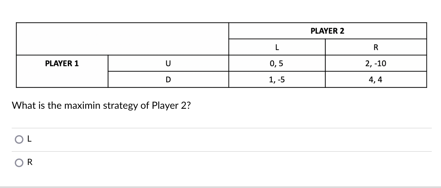 Solved What is the maximin strategy of Player 2 ? | Chegg.com