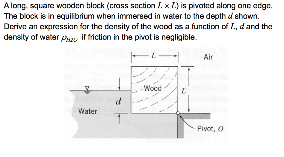 Solved A long, square wooden block (cross section L x L) is | Chegg.com