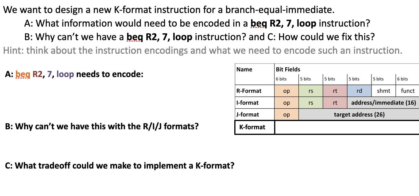 Solved We want to design a new K-format instruction for a | Chegg.com