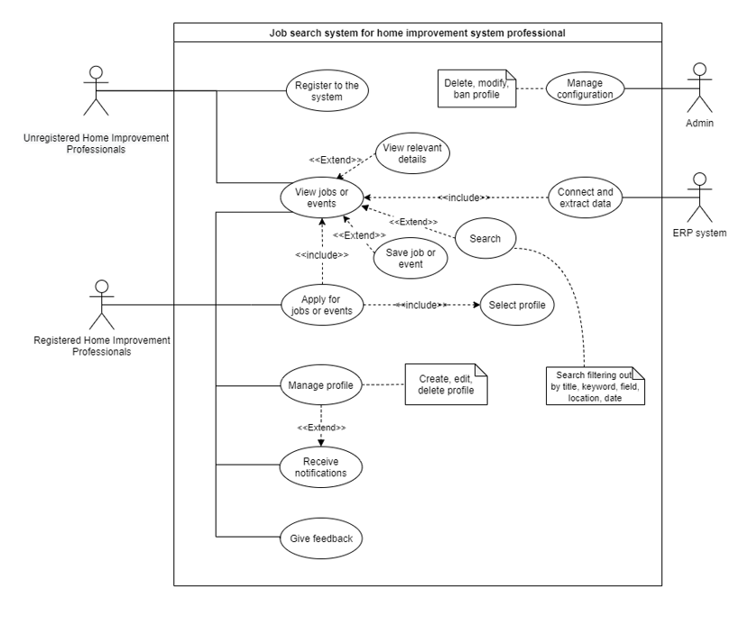 Solved This the a use case diagram based on this i want | Chegg.com