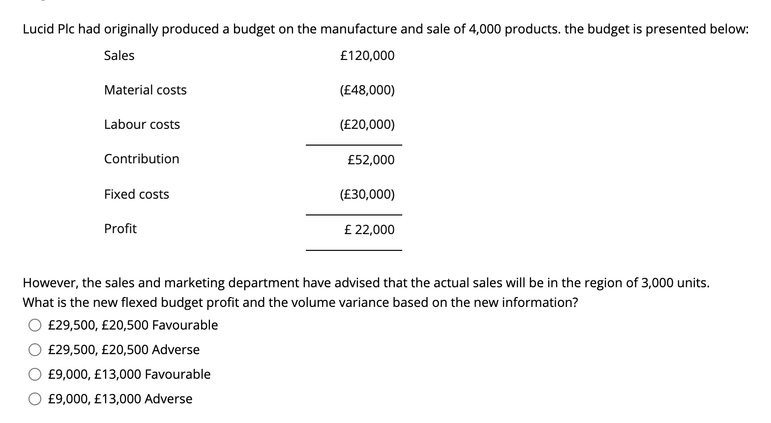 Solved Lucid Plc had originally produced a budget on the | Chegg.com