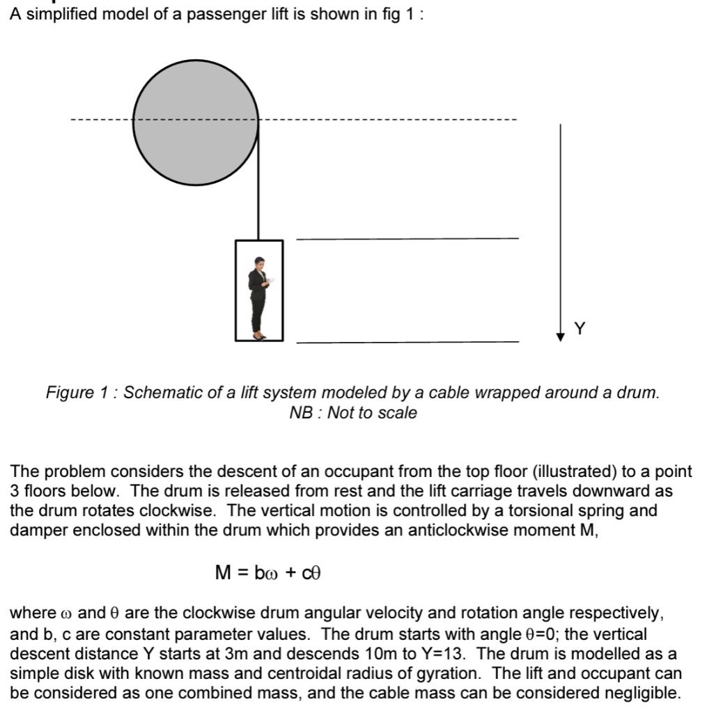A simplified model of a passenger lift is shown in | Chegg.com