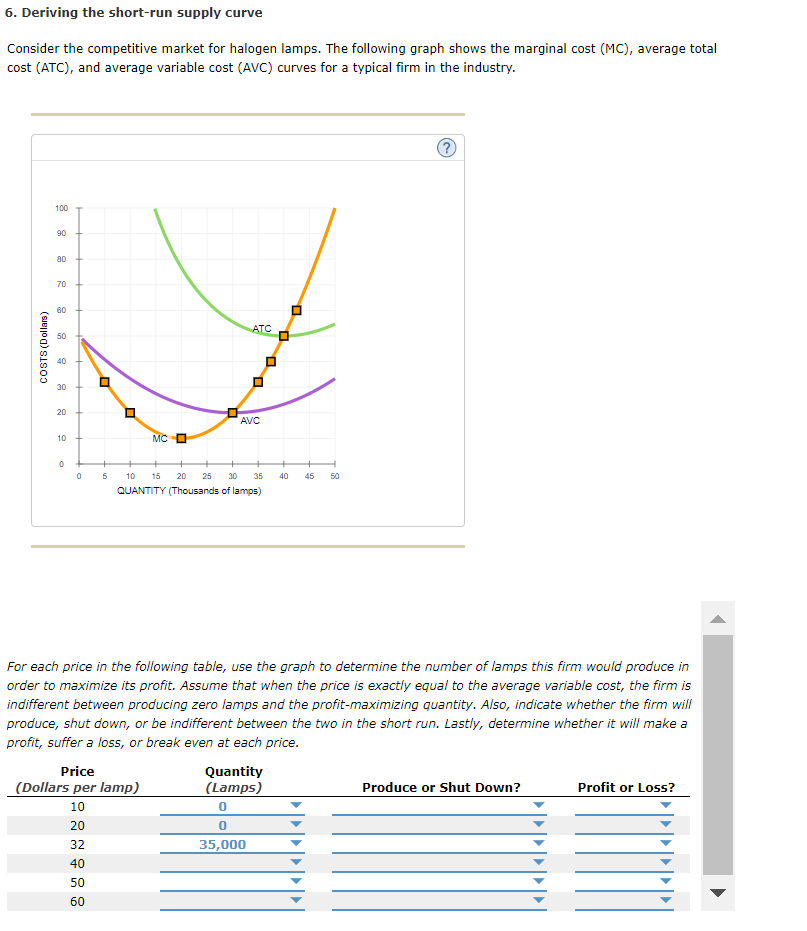 Solved 6. Deriving the short-run supply curve Consider the | Chegg.com