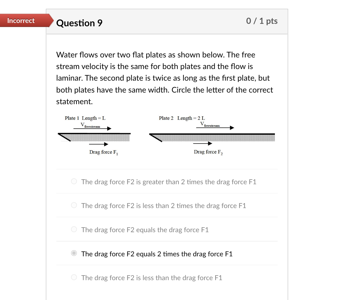 Solved Water flows over two flat plates as shown below. The | Chegg.com