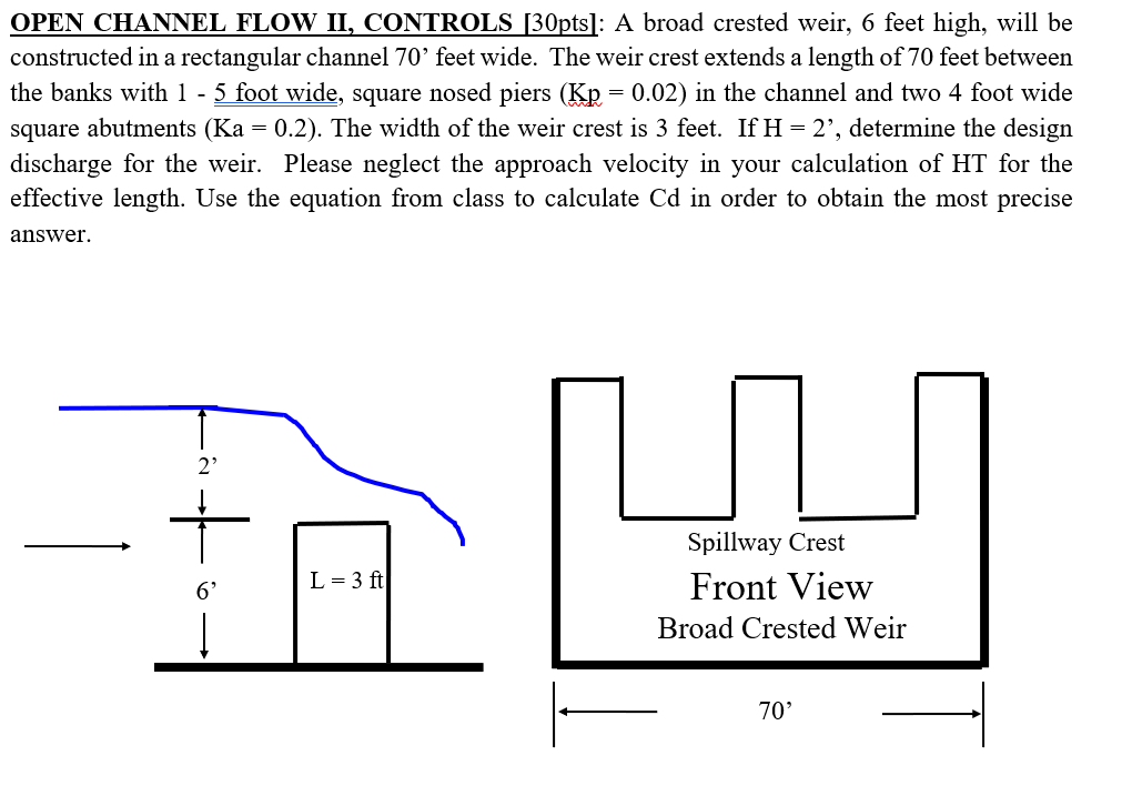 Solved OPEN CHANNEL FLOW II, CONTROLS [30pts]: A broad | Chegg.com