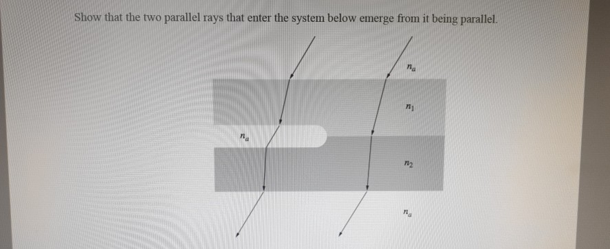 Solved Show that the two parallel rays that enter the system | Chegg.com