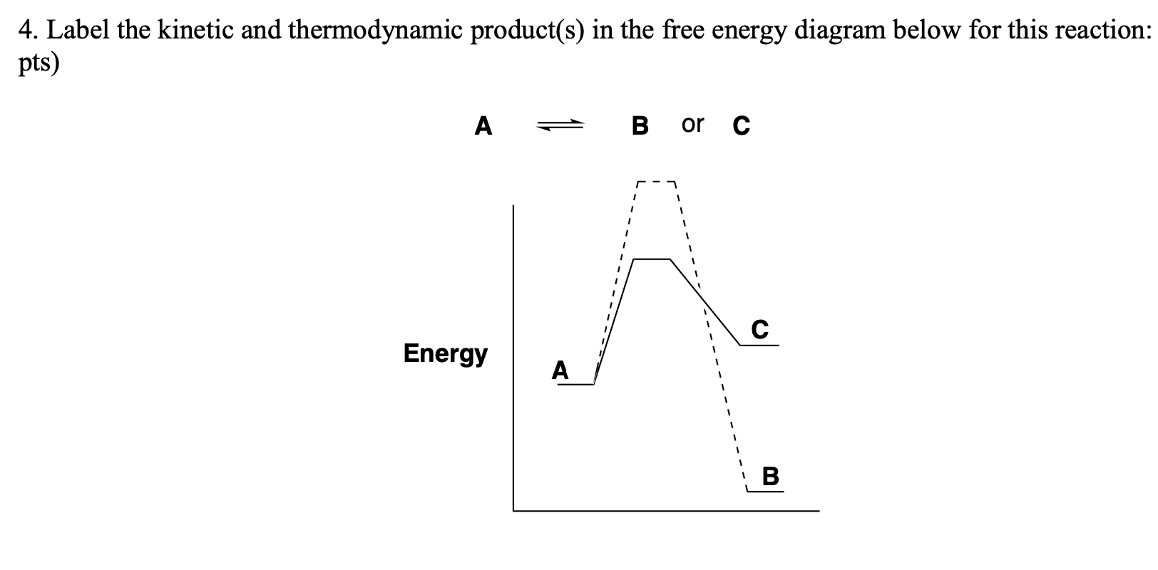 Solved 4. Label the kinetic and thermodynamic product(s) in | Chegg.com