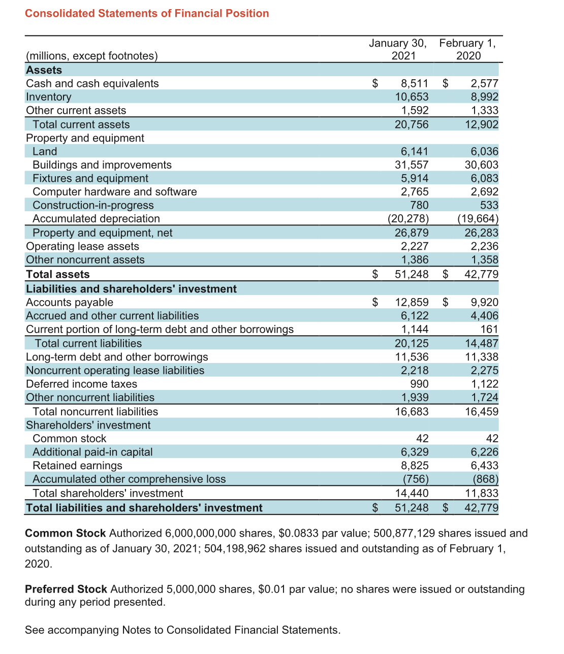 Solved What is the amount of cash Target paid to repurchase | Chegg.com