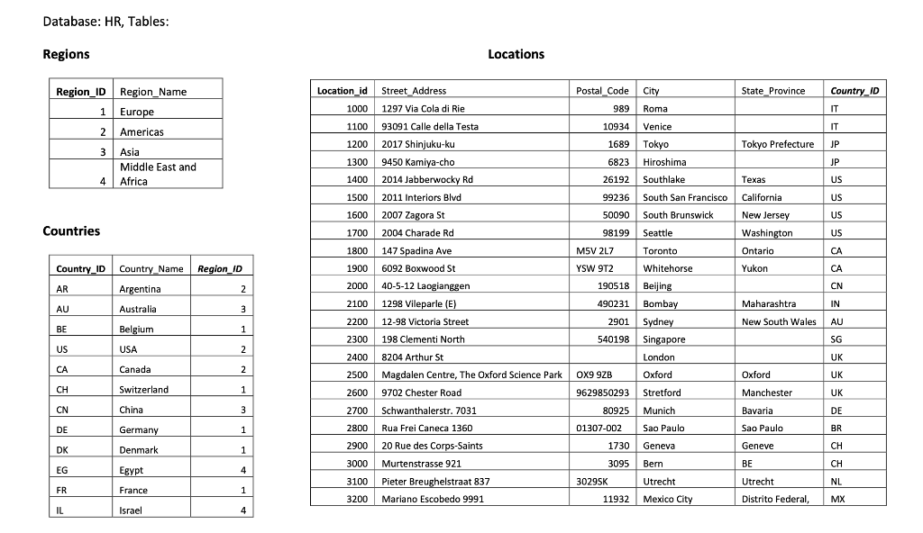 Solved Use Hr Database Sample Tables And Data Are In 