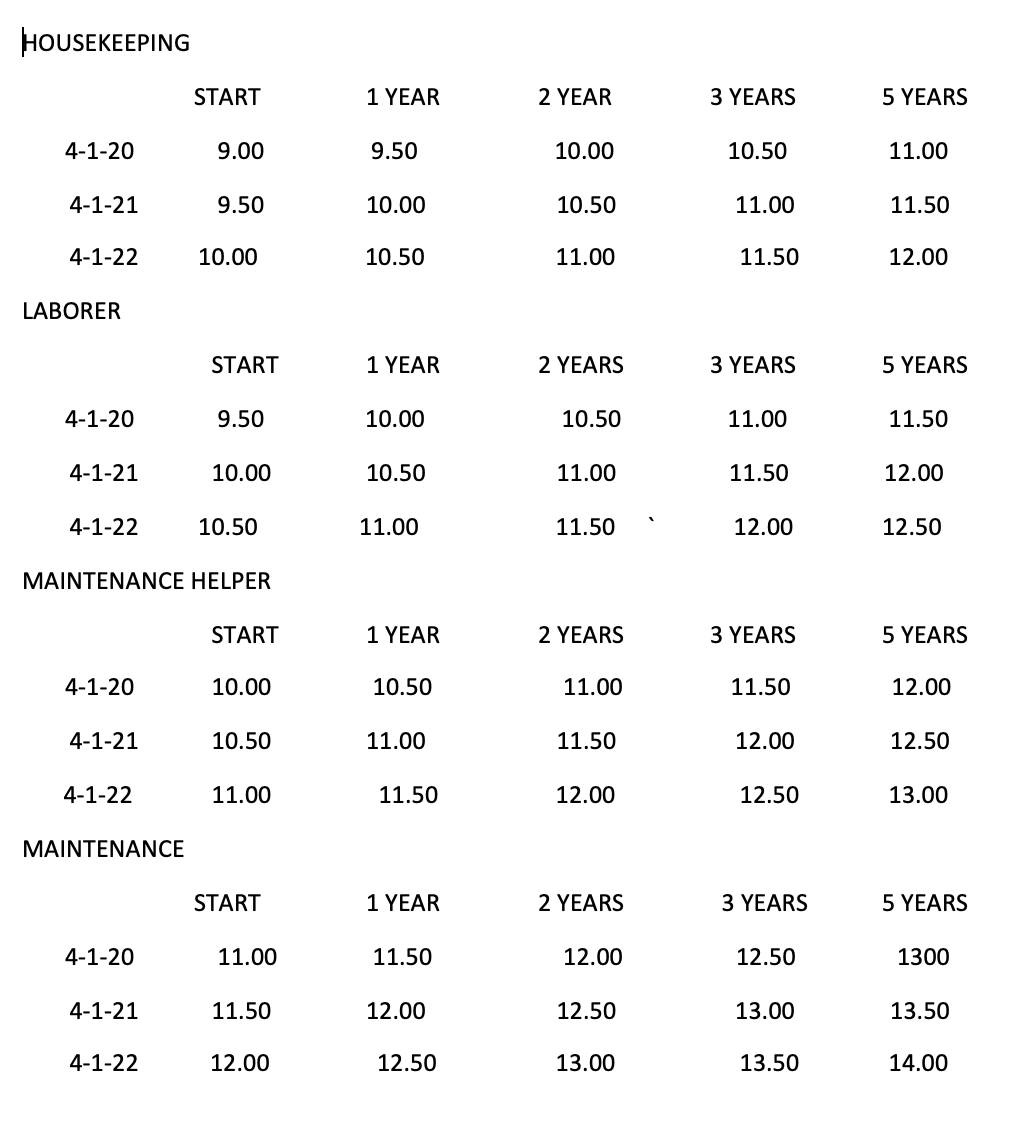 Solved 1. State the wage rate changes for a housekeeper | Chegg.com
