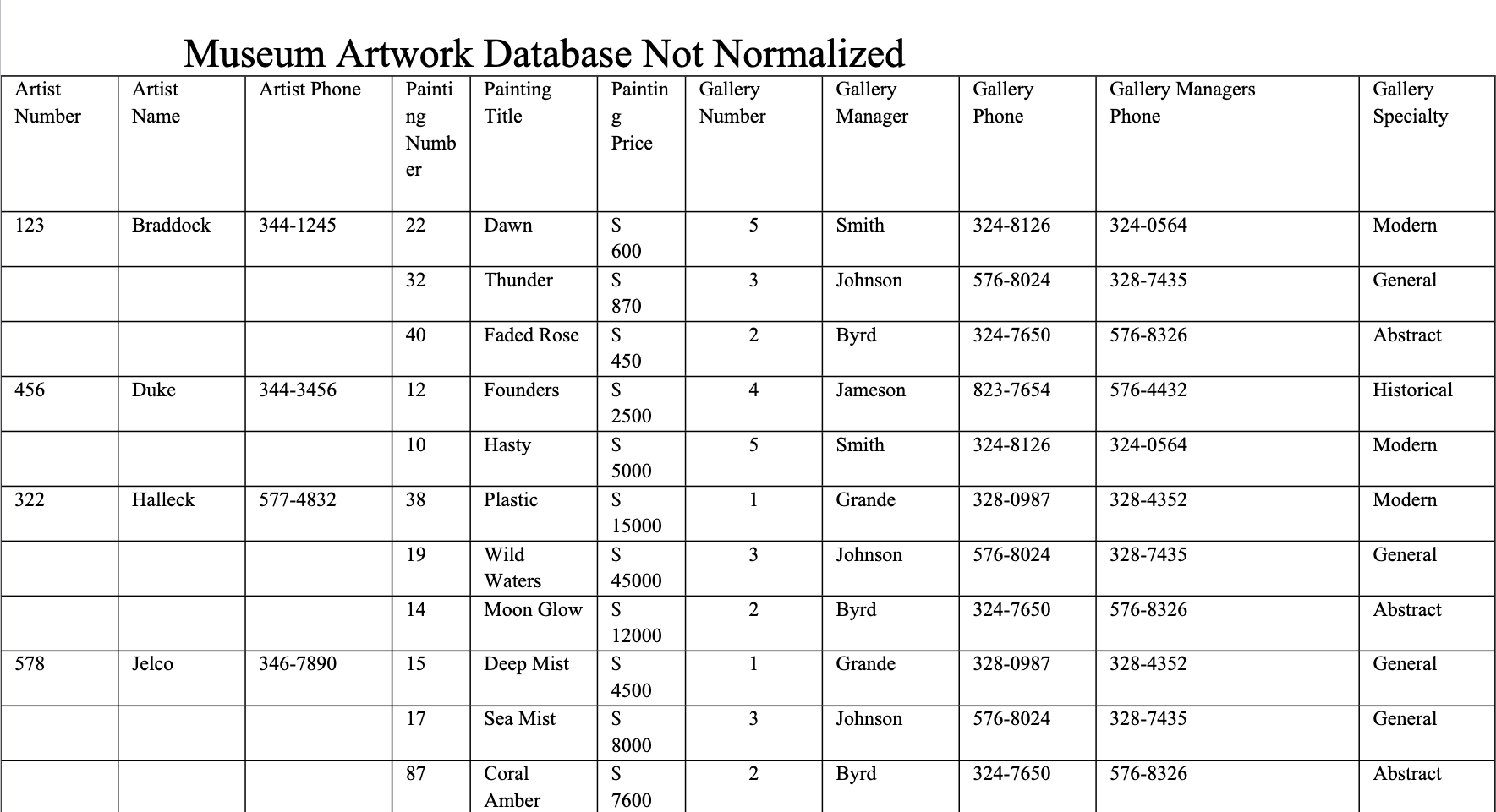 Solved - Provide an ERD representing the relationships in | Chegg.com