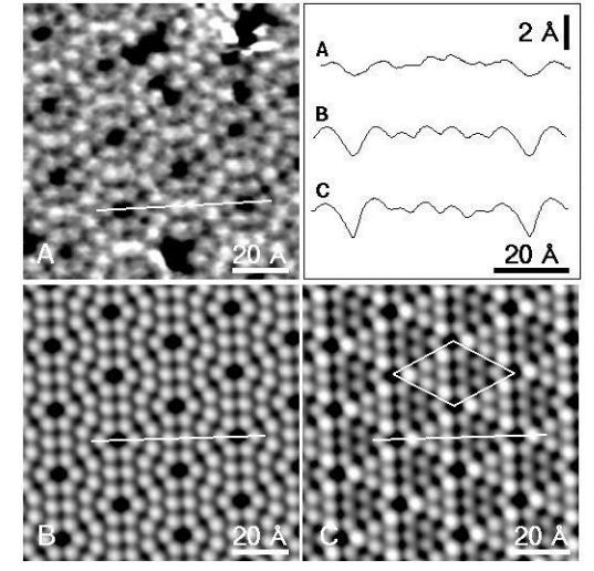Solved a) Figures below for a Si(111) 7x7 surface: A) AFM | Chegg.com