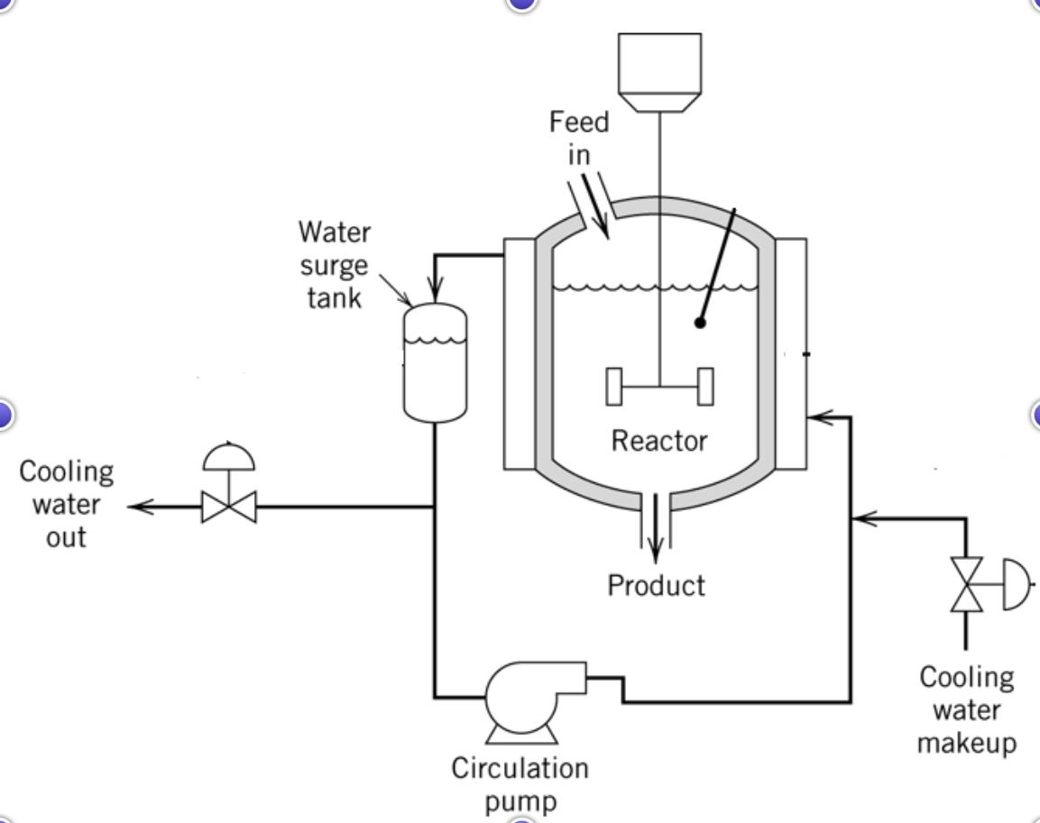 Solved Design Requirements： Elaborate the characteristics | Chegg.com