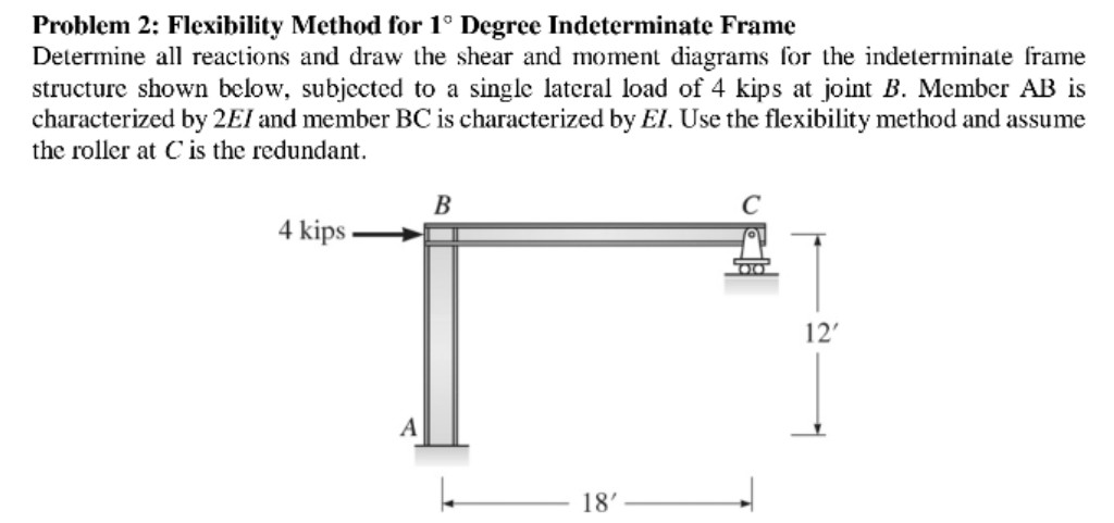 Solved Problem 2: Flexibility Method for 1° Degree | Chegg.com