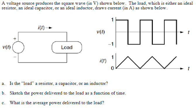 Solved A voltage source produces the square wave (in V) | Chegg.com