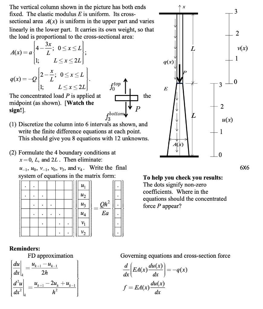 Solved 3 The vertical column shown in the picture has both | Chegg.com