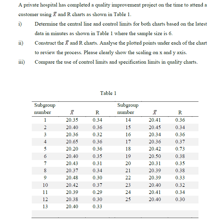 A private hospital has completed a quality | Chegg.com
