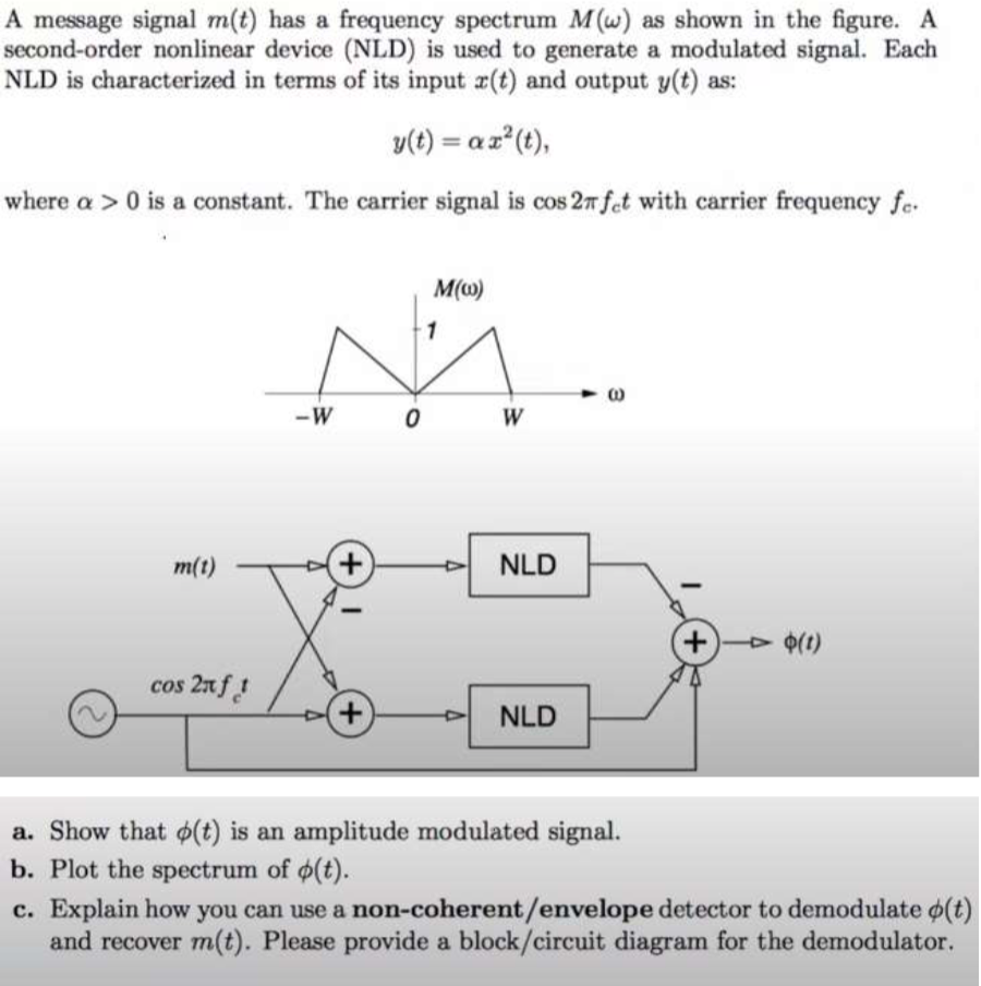 Solved A message signal m(t) has a frequency spectrum M(w) | Chegg.com